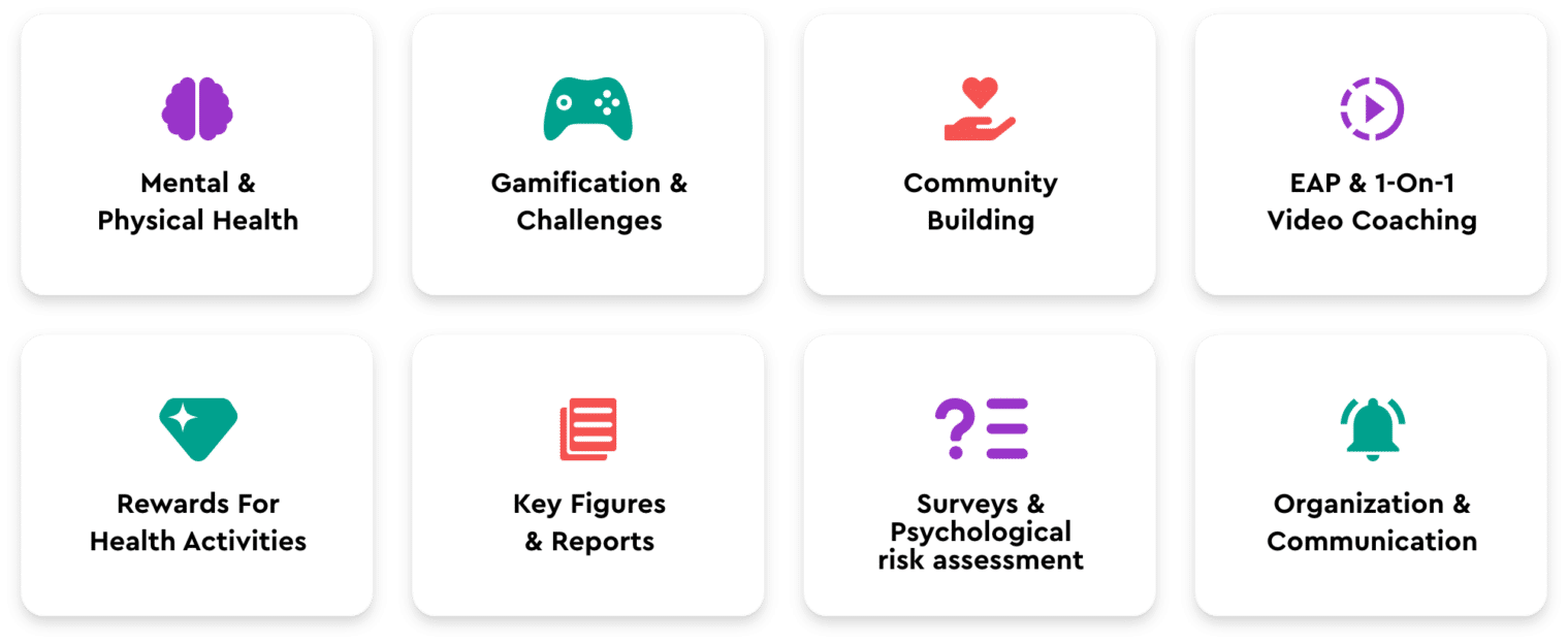 360° Health & Wellbeing Platform - Humanoo